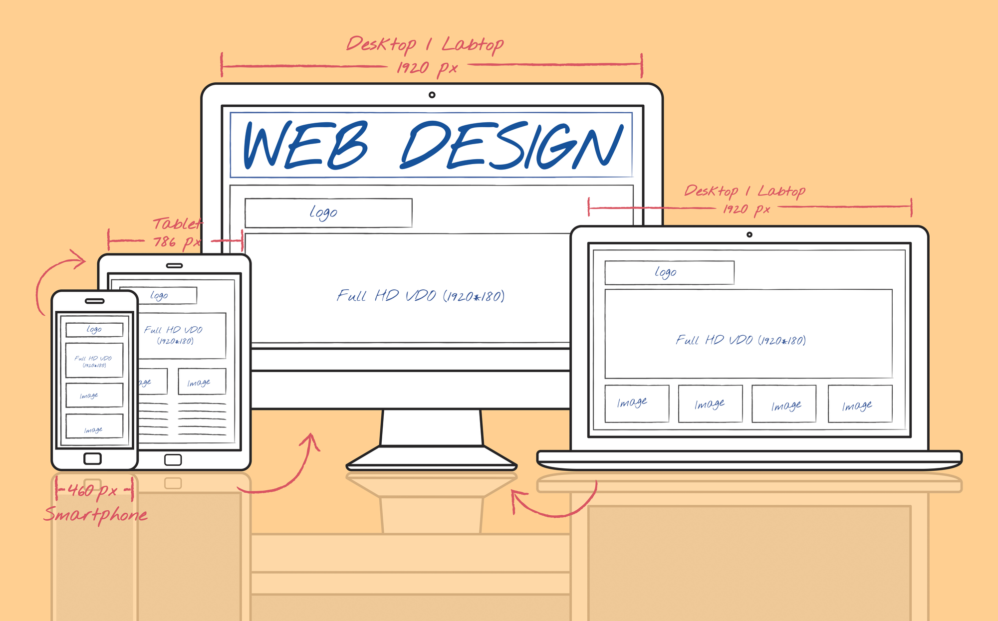 Choosing The Best Web Design Software