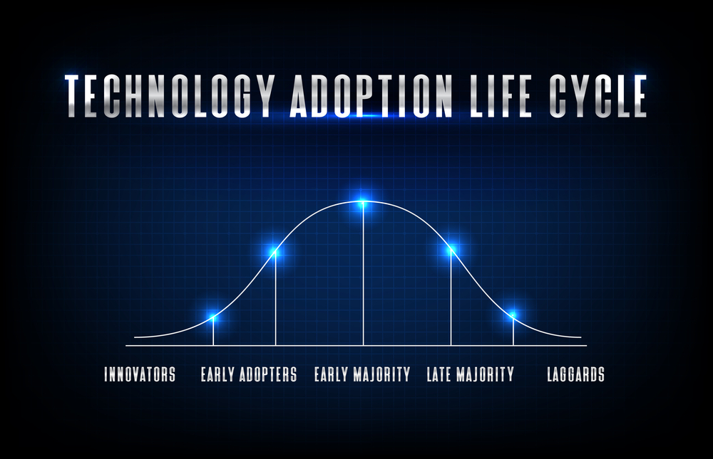 Why Learning The Product Adoption Curve Is Essential