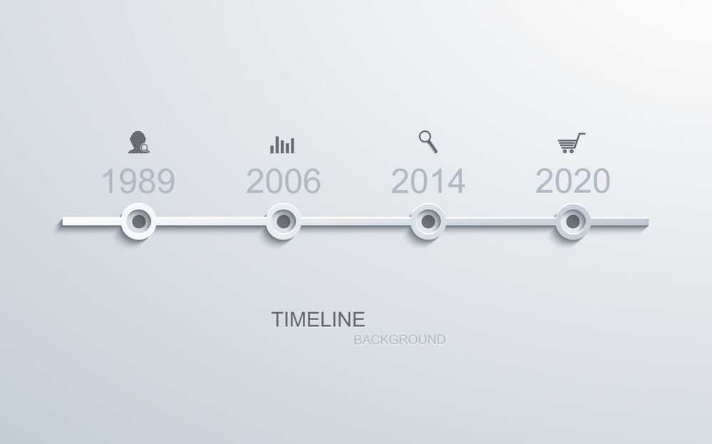 What Determines A Website Design Timeline